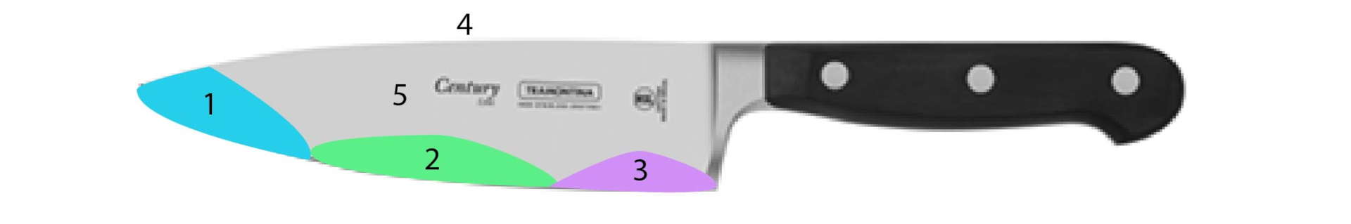 Facas: Tipos | Adriana Tenchini